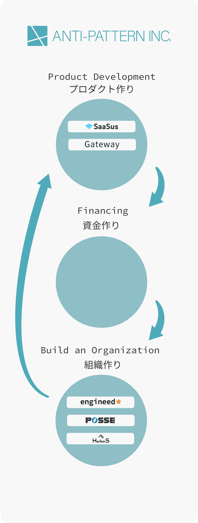 サービス | Anti-Pattern Inc.